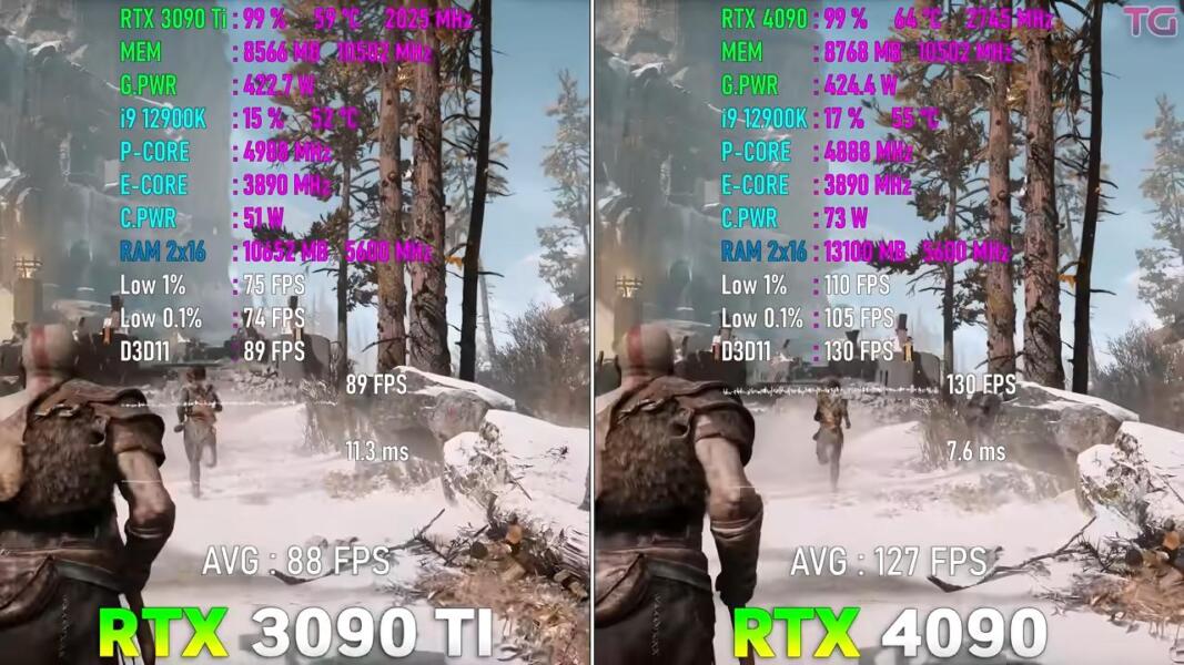 RTX 4090 Vs. RTX 3090Ti : Test dans 5 jeux-Gaming Benchmarks